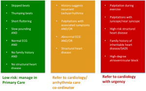 Palpitations: What Are They & When Should You Be Referred? -myHealth bytes